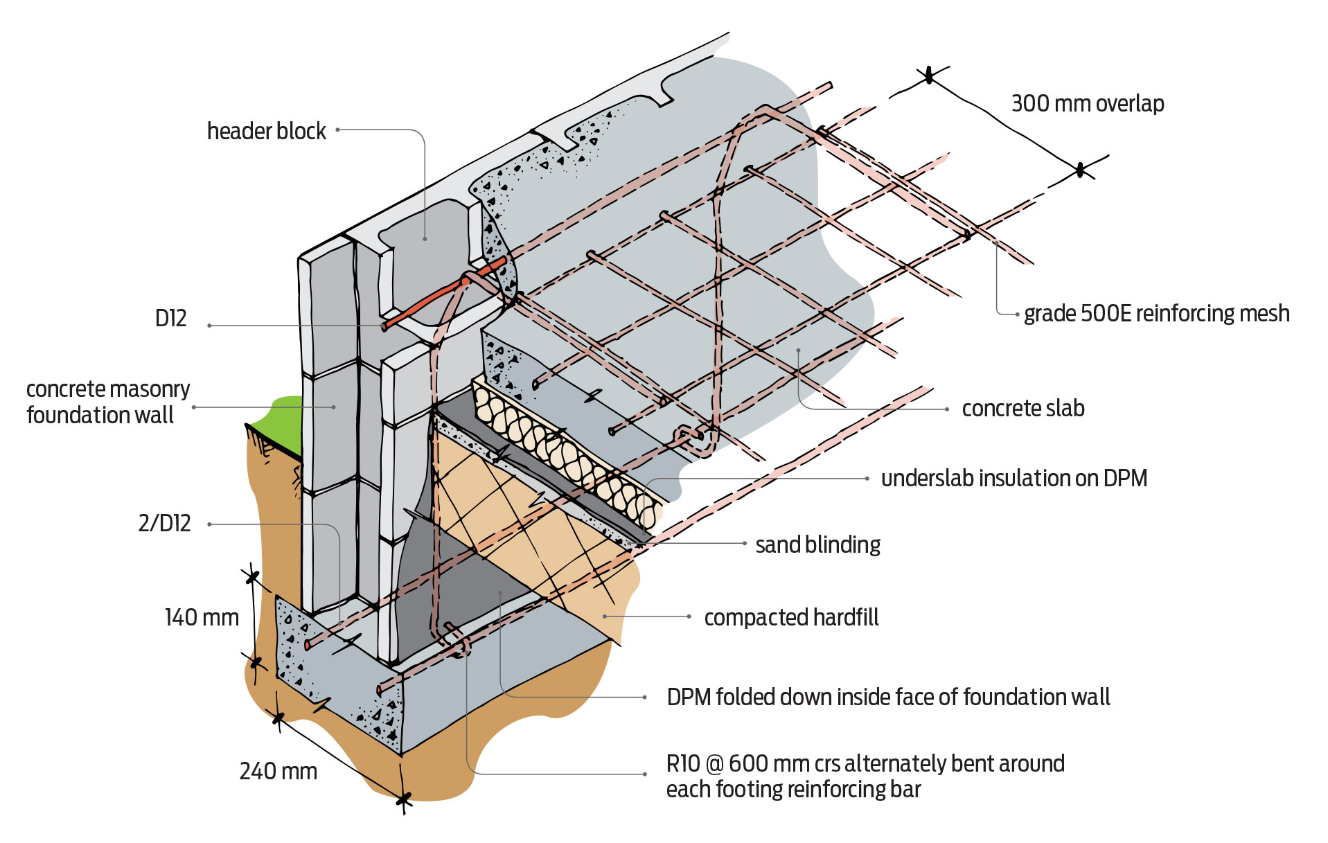 Foundation And Footing Diagram