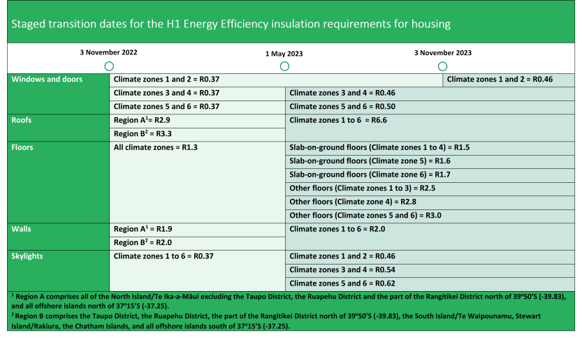 Transition period has ended for 2021 updates to the Building Code ...